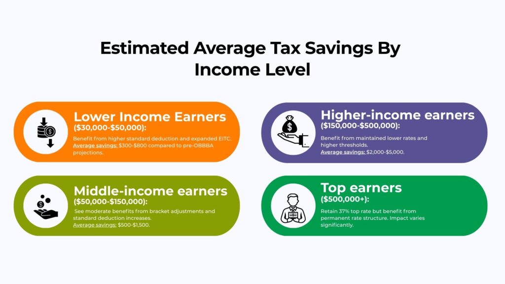 2026 Tax Changes for Employees in the USA | Indian Workers