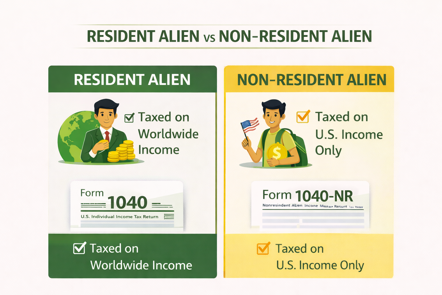 US Tax Filing for NRIs in the USA – Beginner’s Guide (2025)